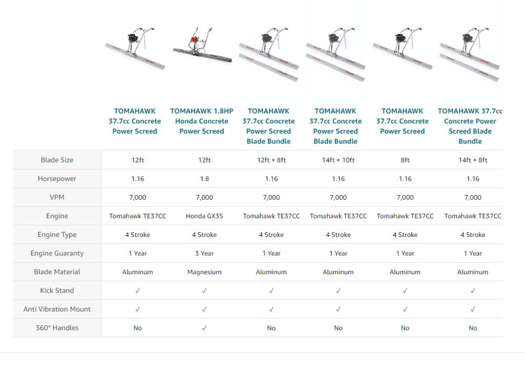 Tomahawk Power Screed – Place Concrete Faster