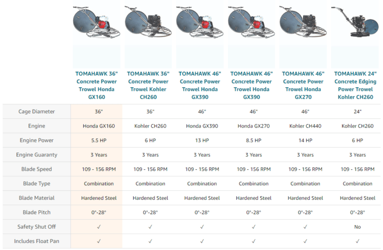 The 36″ Tomahawk Power Trowel – Reliable Finish Every Time!